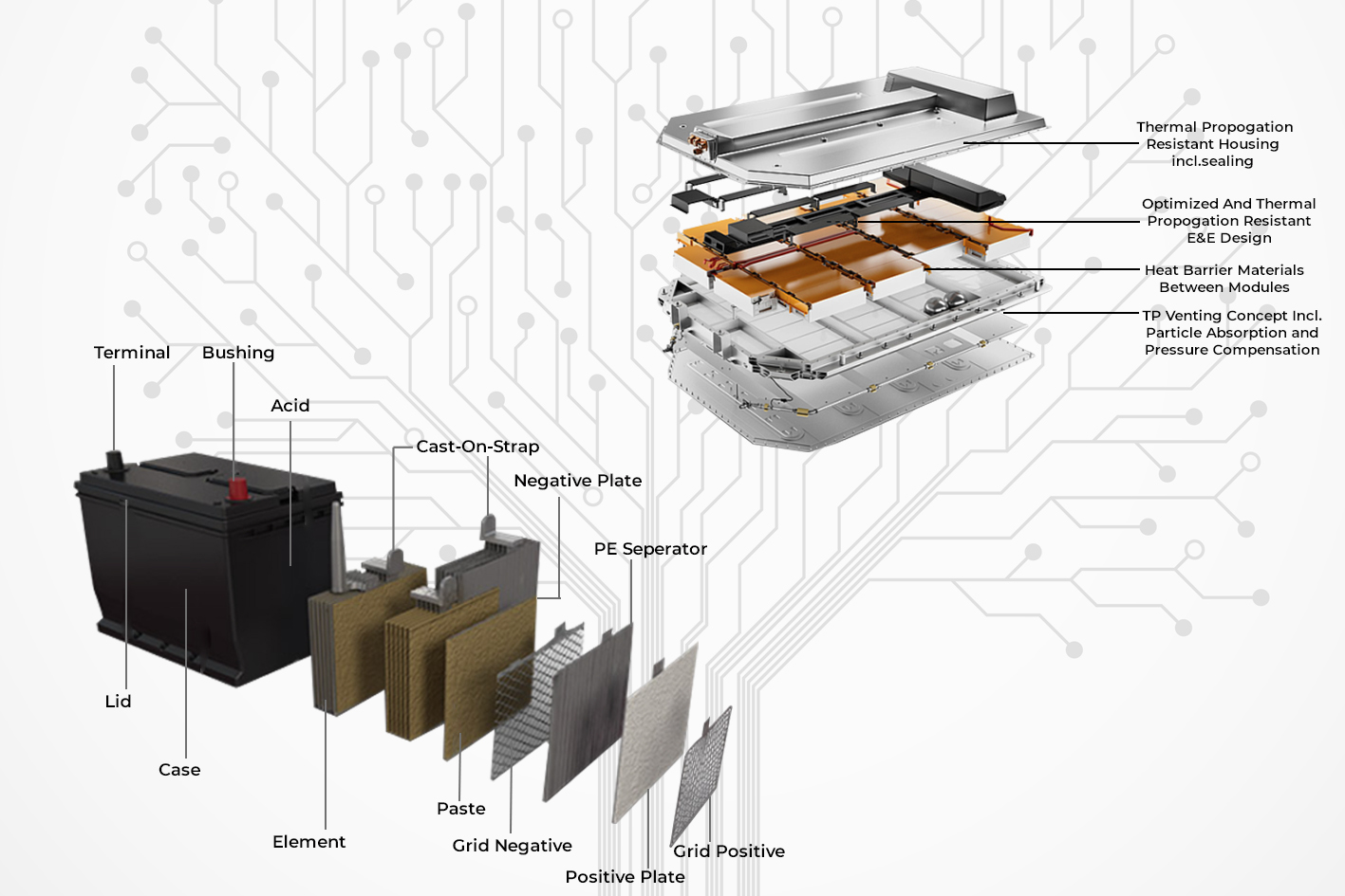 ARTIFICIAL INTELLIGENCE AIDS IN ACCELERATING BATTERY DEVELOPMENT - Tech ...